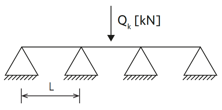 Load Bearing Capacity - Palmer Timber